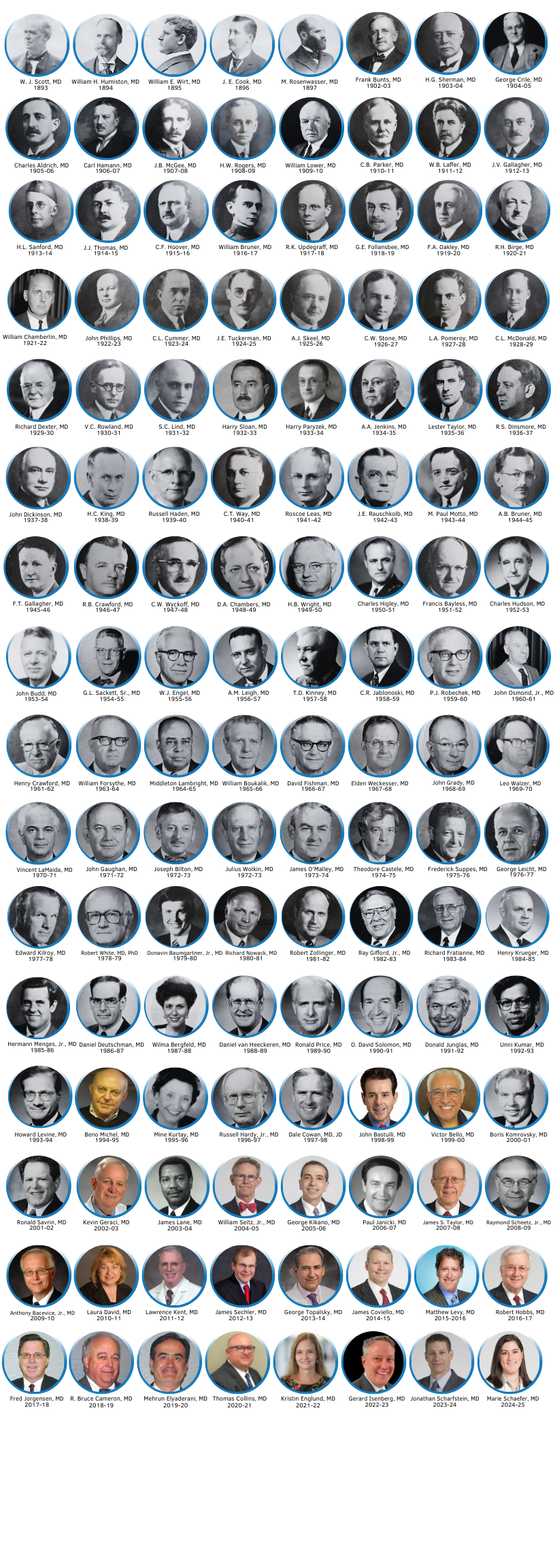 Past Presidents Page